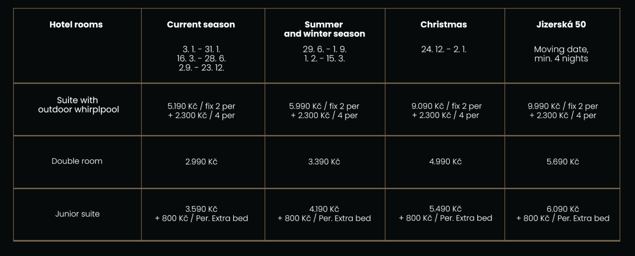 Price list of hotel rooms | Královka Bedřichov